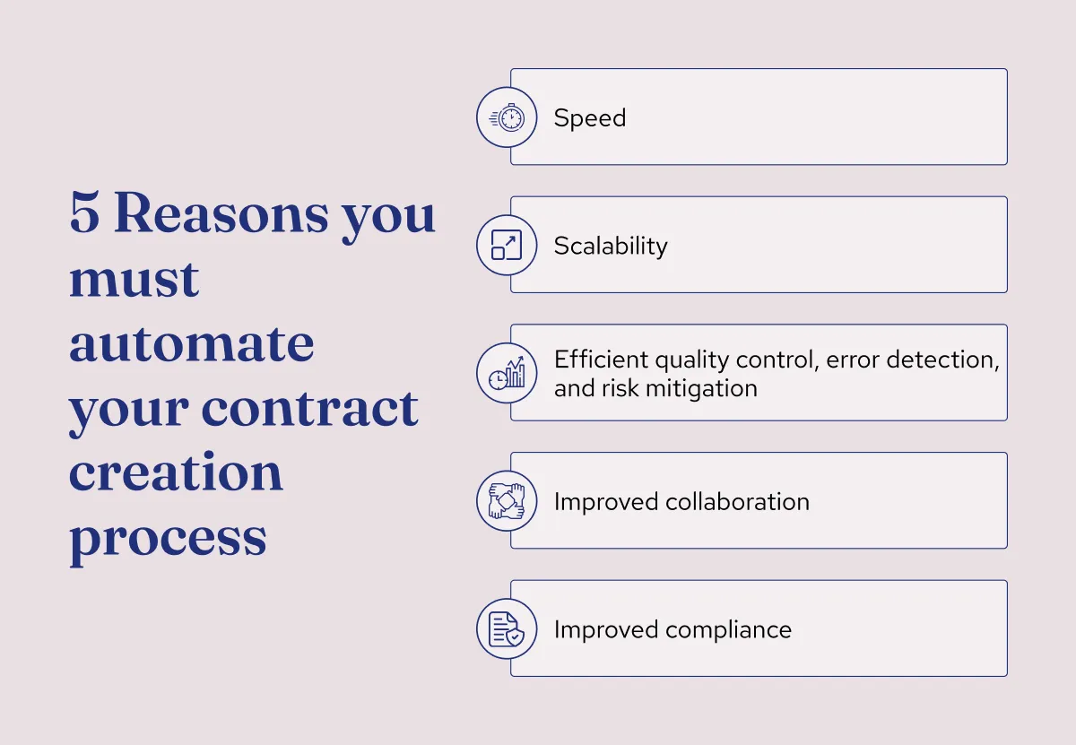 Tools Tips To Automate The Contract Creation Process